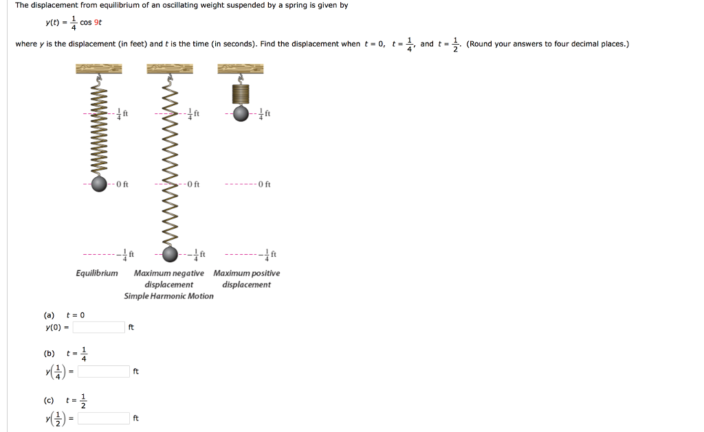 Solved The displacement from equilibrium of an oscillating | Chegg.com