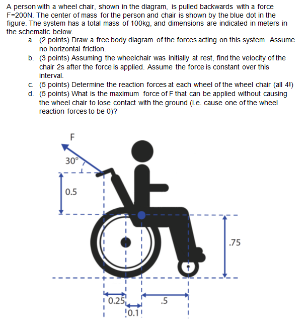 Solved A person with a wheel chair, shown in the diagram, is | Chegg.com