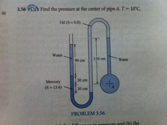 Solved Find the pressure at the center of pipe A. T = | Chegg.com