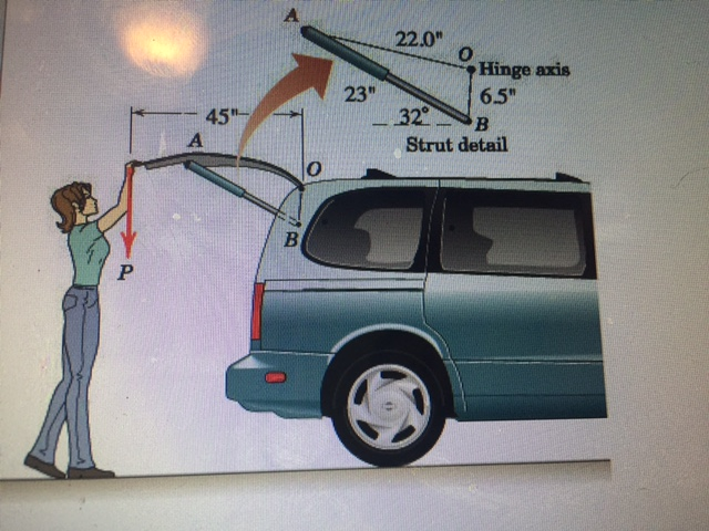 Solved It is desired that a person be able to begin closing | Chegg.com