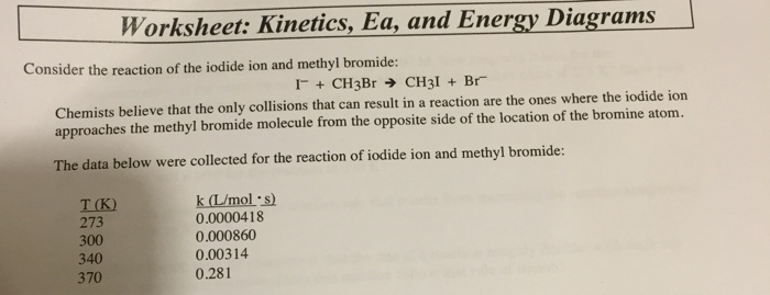 1) plot lnk(y-axis) vs. 1/T(K) (x-axis) in a graph. | Chegg.com