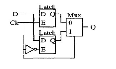 Solved Construct the latch in the above flip-flop using | Chegg.com