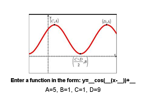 Solved Given data: A=5, B=1, C=1, D=9Find a function in the | Chegg.com