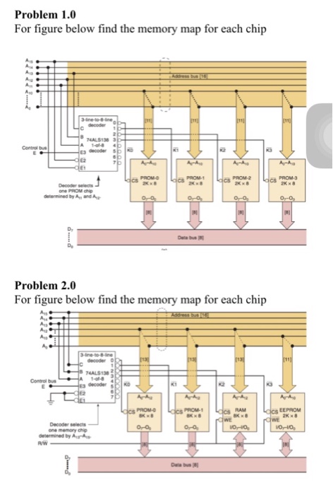 Solved For figure below find the memory map for each chip | Chegg.com