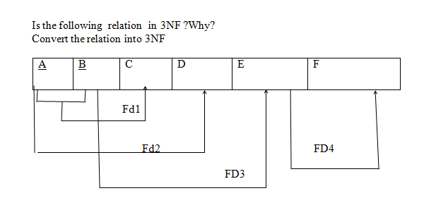 Solved Is the following relation in 3NF? Why? Convert the | Chegg.com