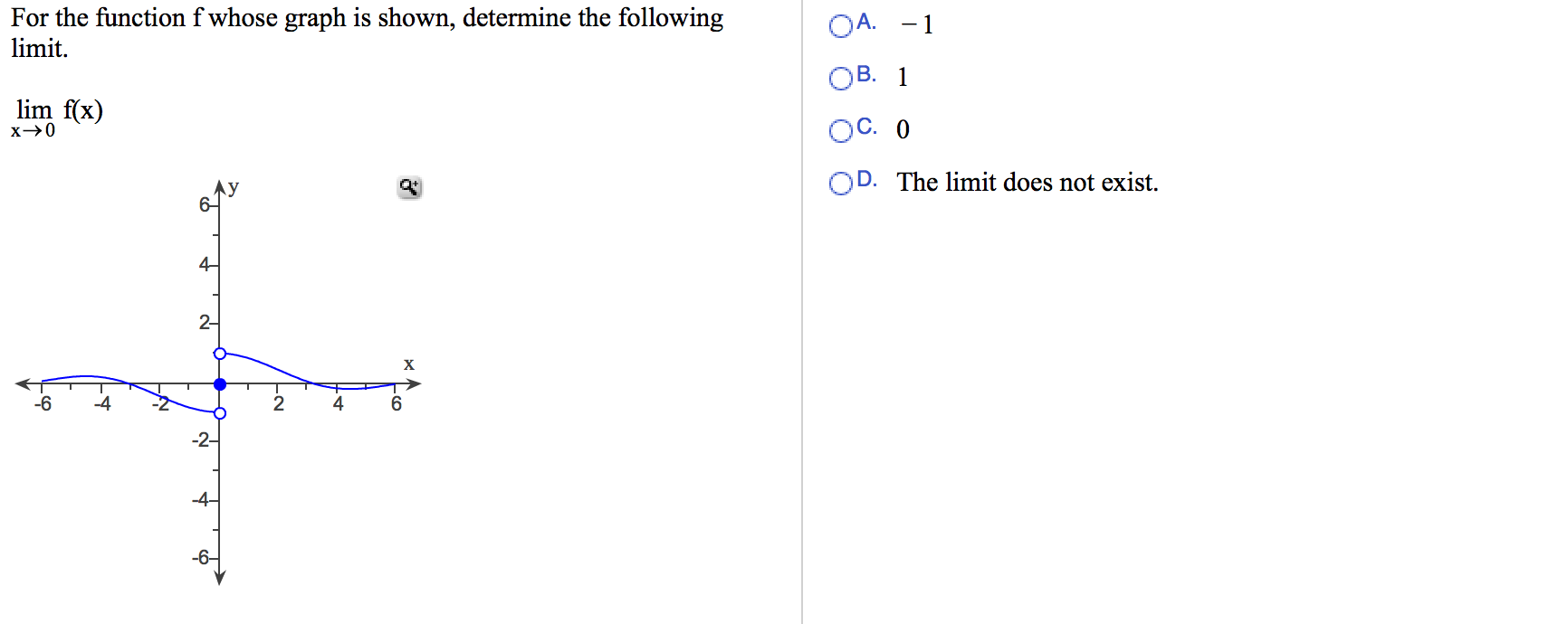 Solved For the function f whose graph is shown, determine | Chegg.com