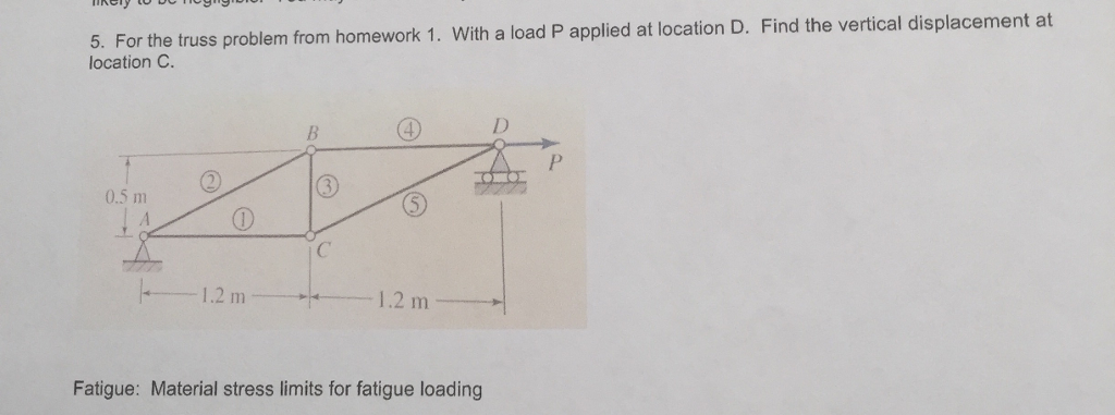 Solved 5. For the truss problem from homework 1. With a load | Chegg.com