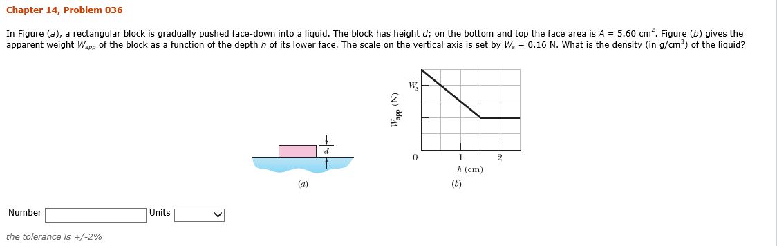 Solved In Figure (a), a rectangular block is gradually | Chegg.com