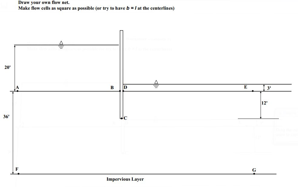 Solved Draw your own flow net. Make flow cells as square as | Chegg.com