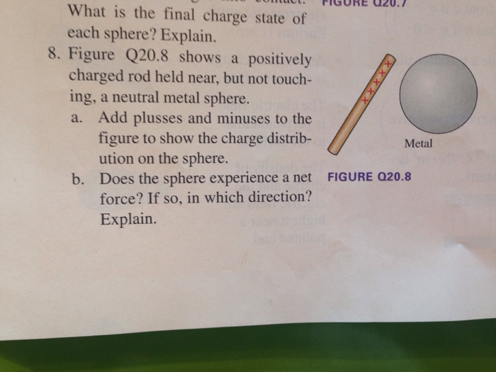 Solved What is the final charge state of each sphere? | Chegg.com