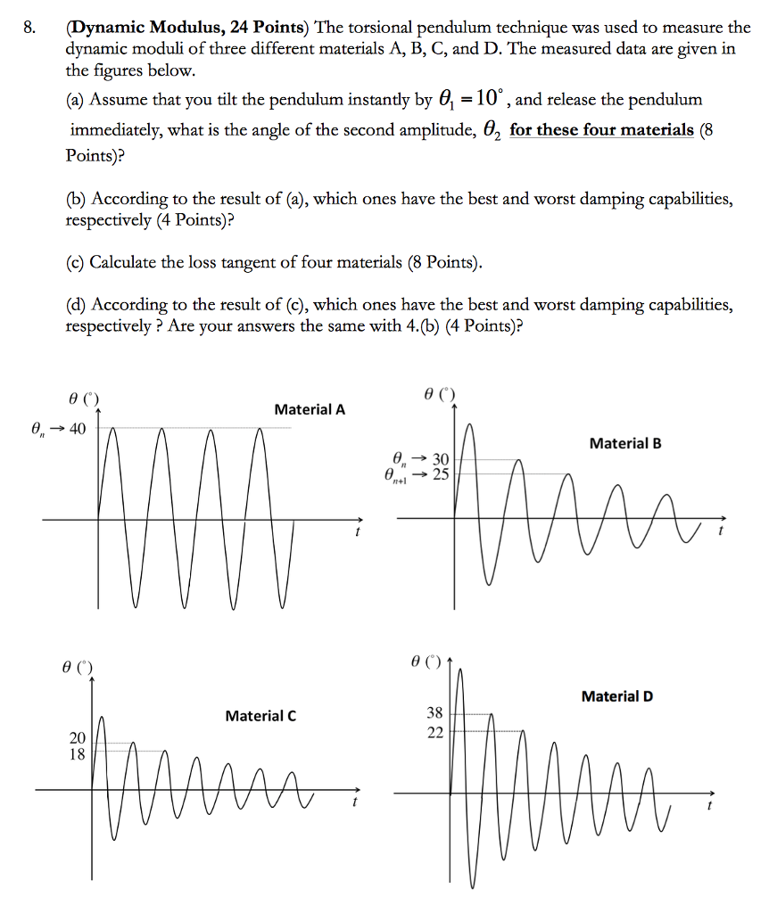 Solved 8. (Dynamic Modulus, 24 Points) The torsional | Chegg.com