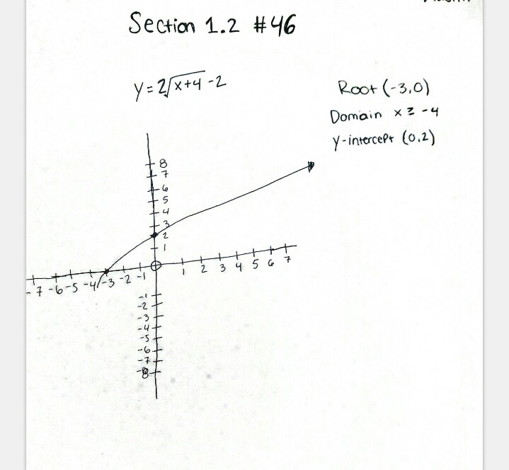 Solved is this graph symmetric about the x axis ? y axis ? | Chegg.com