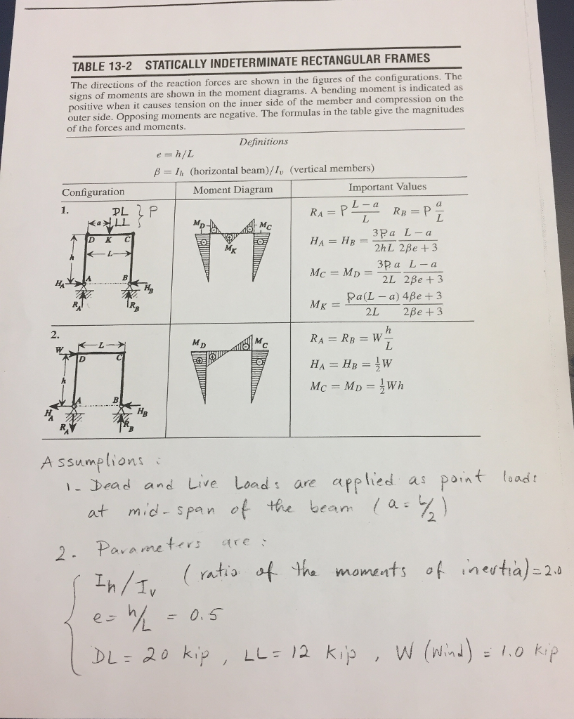 the portal frame shown in the back is subjected to a | Chegg.com