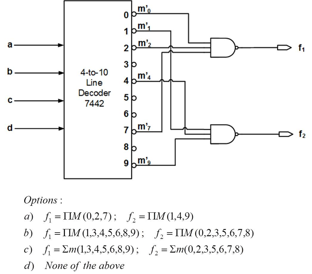 Solved A two output f1 and f2 circuit is implemented using a | Chegg.com Solved A two output f1 and f2 circuit is implemented using a | Chegg.com