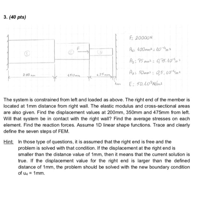 Solved The system is constrained from left and loaded as | Chegg.com