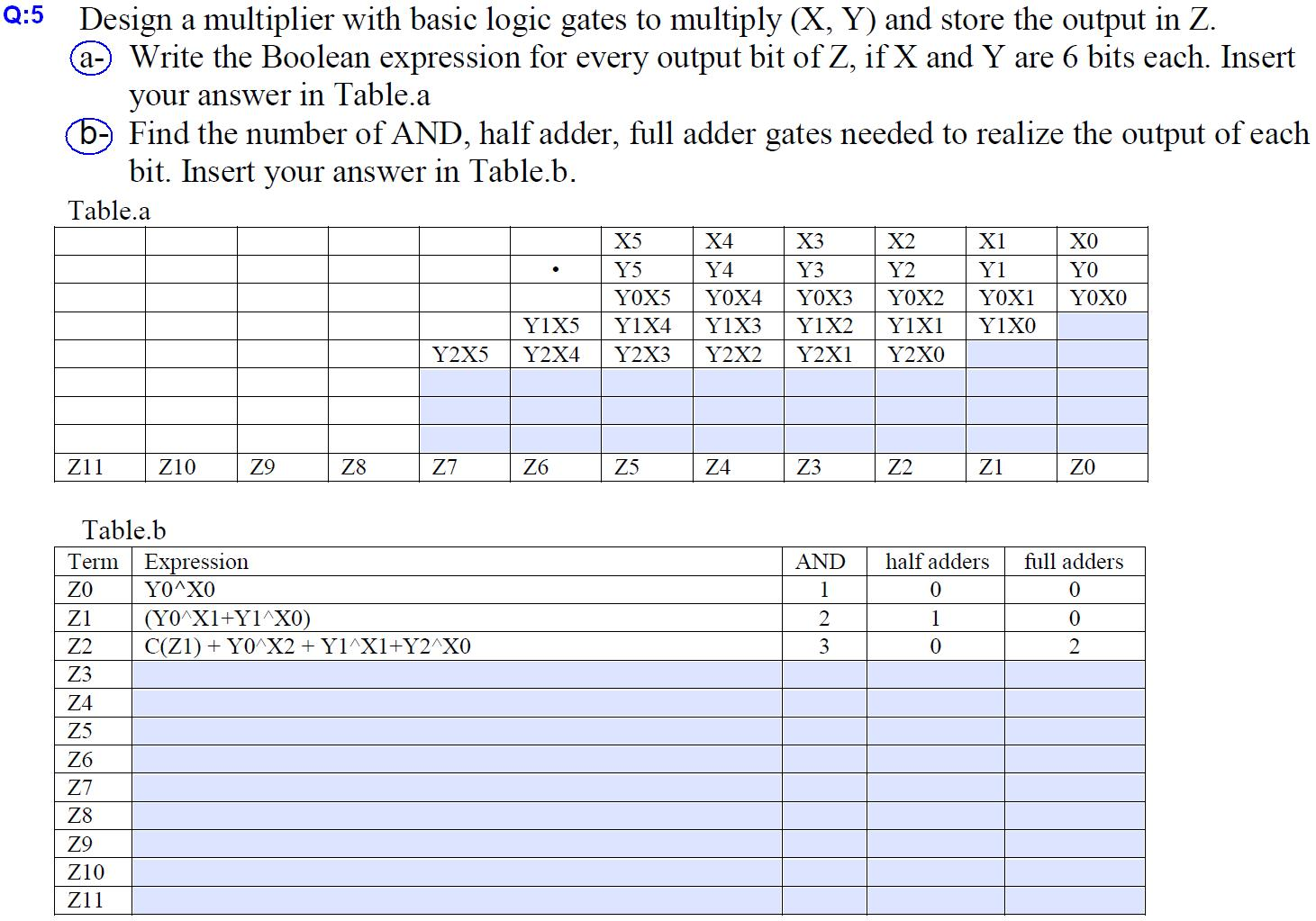 Solved Q:5 Design a multiplier with basic logic gates to | Chegg.com