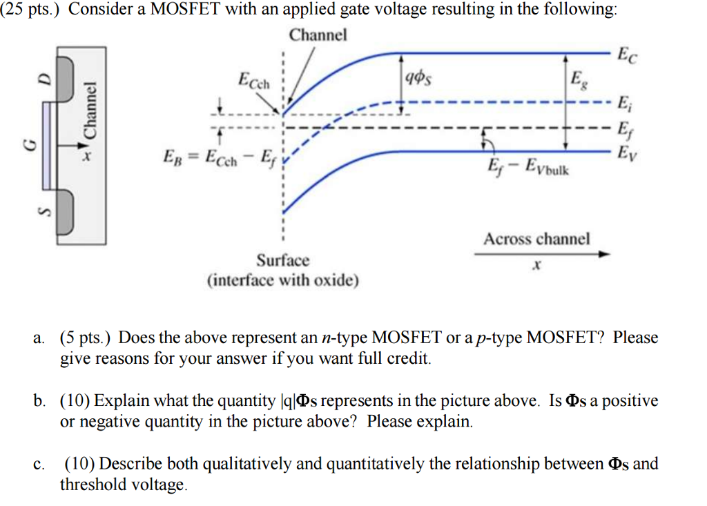 Solved Consider a MOSFET with an applied gate voltage | Chegg.com