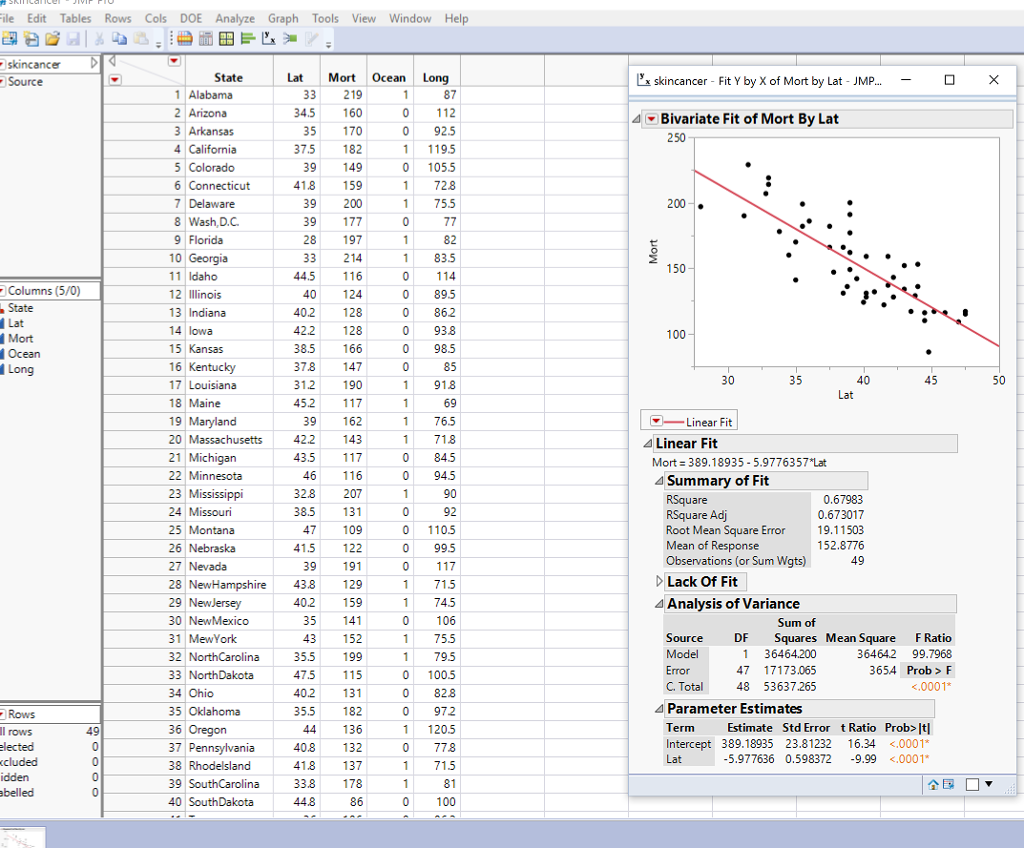 Solved 1. fit a least squares regression model to the data | Chegg.com