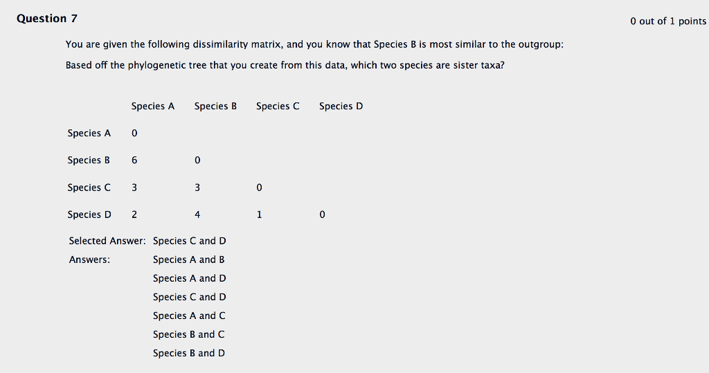 Solved You are given the following dissimilarity matrix, and | Chegg.com