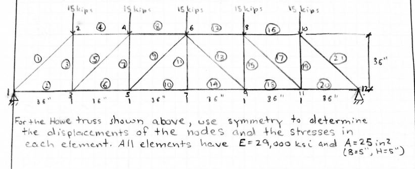Solved For the Howe truss shown above, use symmetry to | Chegg.com