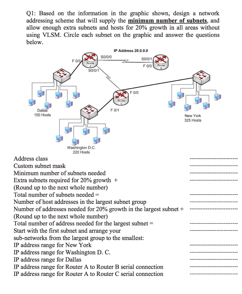 Solved Based on the information in the graphic shown, design | Chegg.com