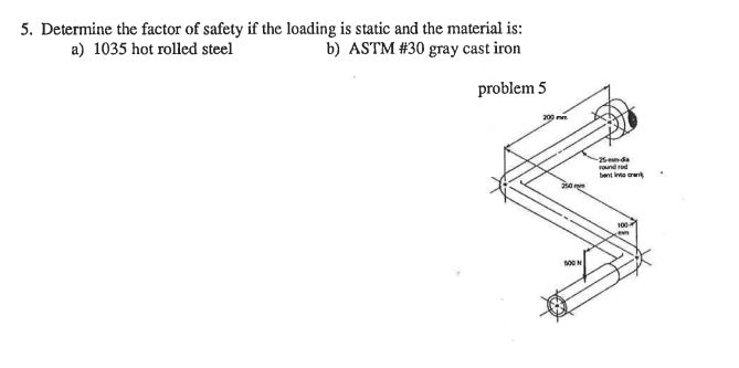 Solved 5. Determine the factor of safety if the loading is | Chegg.com