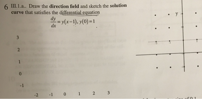 Solved Draw the direction field and sketch the solution | Chegg.com