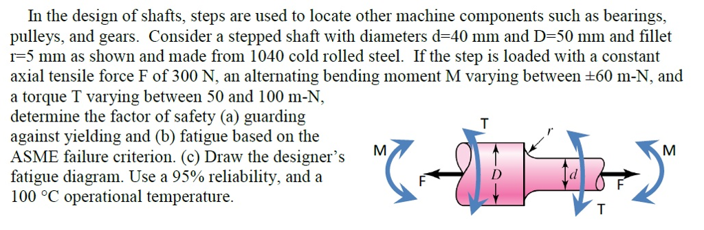 Solved In the design of shafts, steps are used to locate | Chegg.com