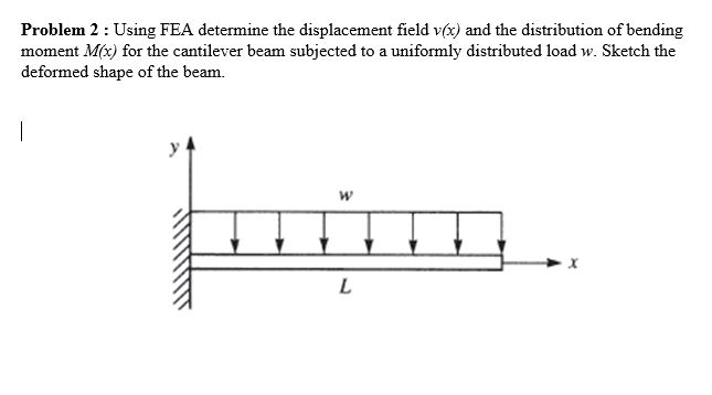 Solved Using FEA determine the displacement field v(x) and | Chegg.com