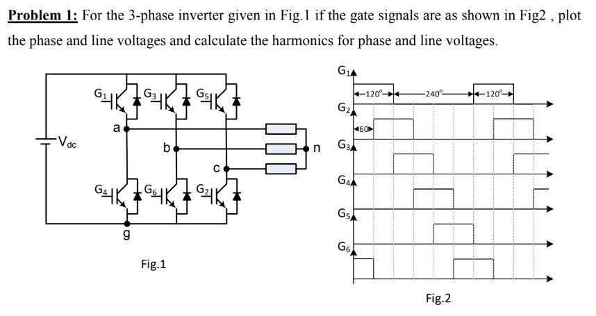 Solved Problem 1: For the 3-phase inverter given in Fig.1 if | Chegg.com