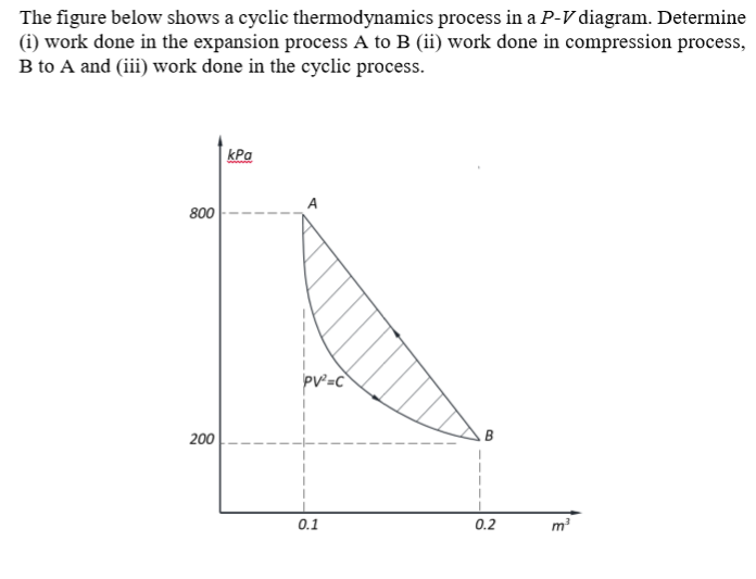 Quasi Static Process Youtube