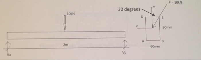 Solved With the skew load of 10kN with plane of action of | Chegg.com