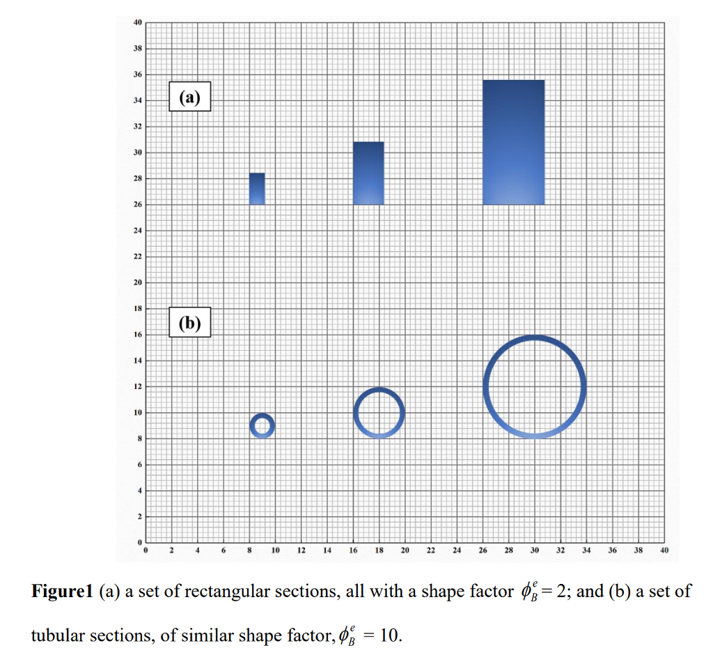 Solved According to Shape factors, what is wrong with the | Chegg.com