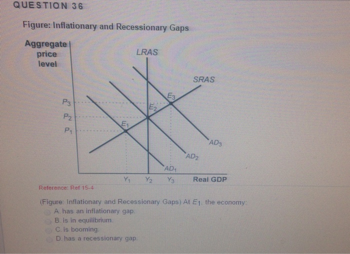 Solved Figure: Inflationary and Recessionary Gaps (Figure: | Chegg.com
