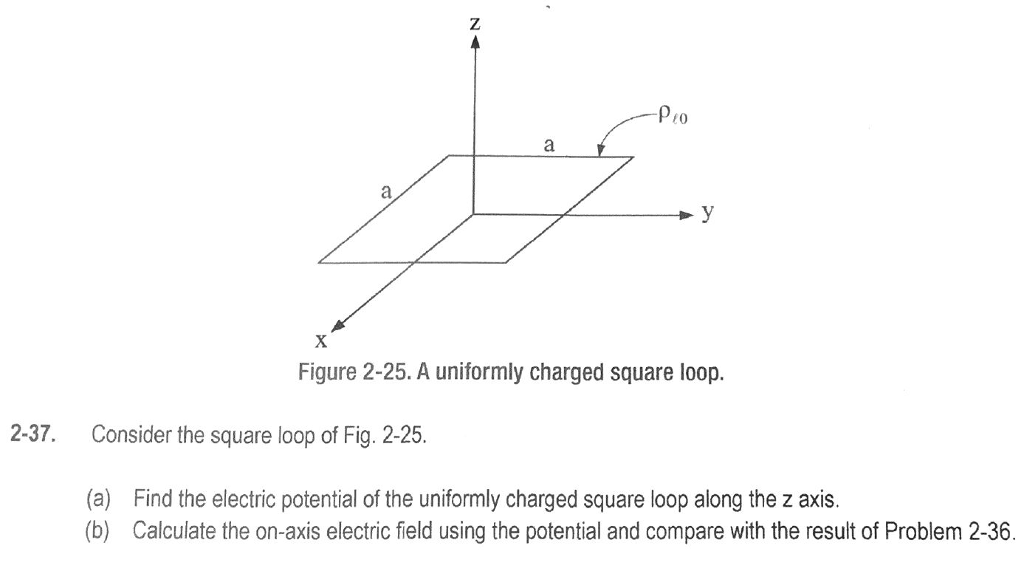 Solved 10 Figure 2-25. A uniformly charged square loop. | Chegg.com