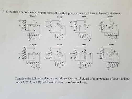 Solved 11. (5 points) The following diagram shows the | Chegg.com