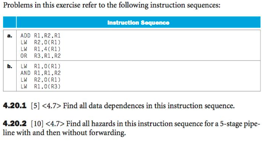Find all data dependences in this instruction | Chegg.com