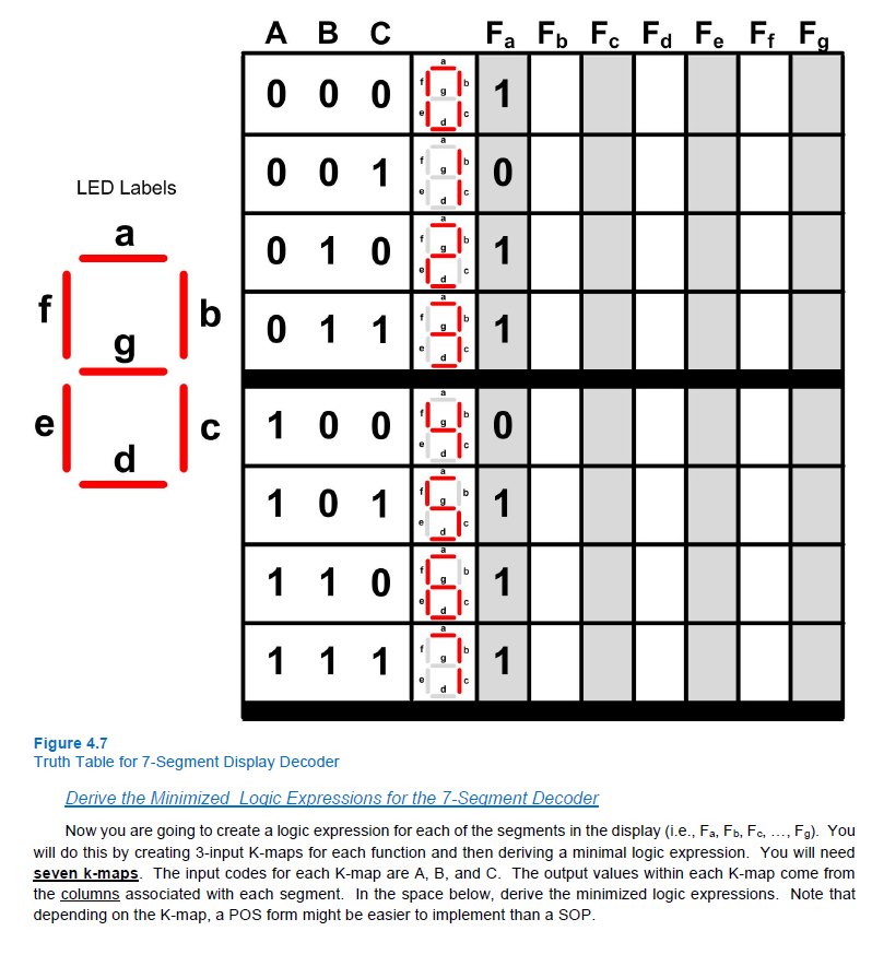 Solved The first step in designing the decoder logic is to | Chegg.com