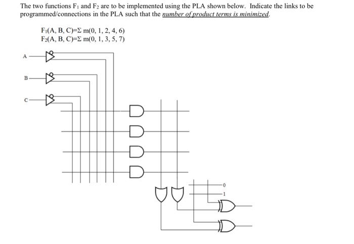 Solved The two functions F_1 and F_2 are to be implemented | Chegg.com