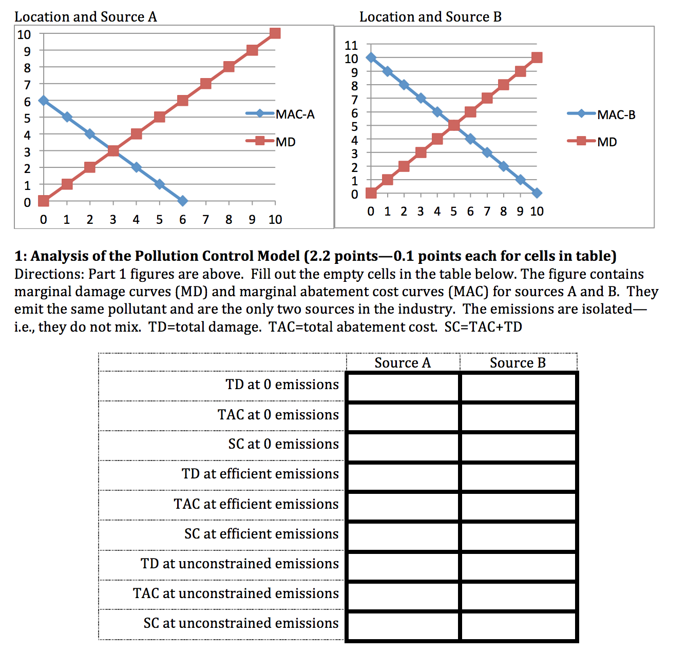 Solved Could someone please help fill the chart out and | Chegg.com