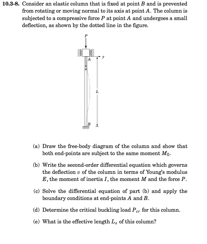 Solved Consider an elastic column that is fixed at point B | Chegg.com