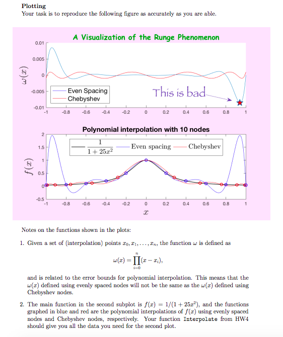 Solved Plotting Your task is to reproduce the following | Chegg.com