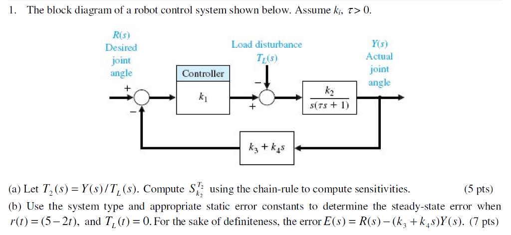 Solved The block diagram of a robot control system shown | Chegg.com
