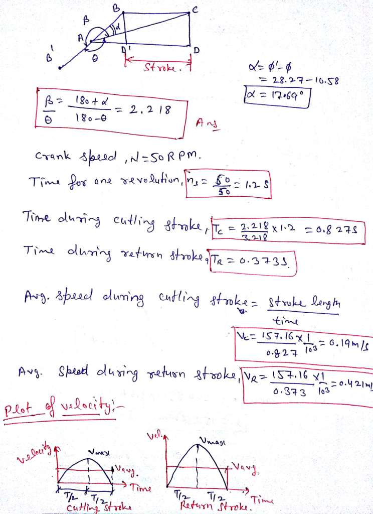 (Solved) - Figure P6-15 shows a power hacksaw which is an offset slider ...
