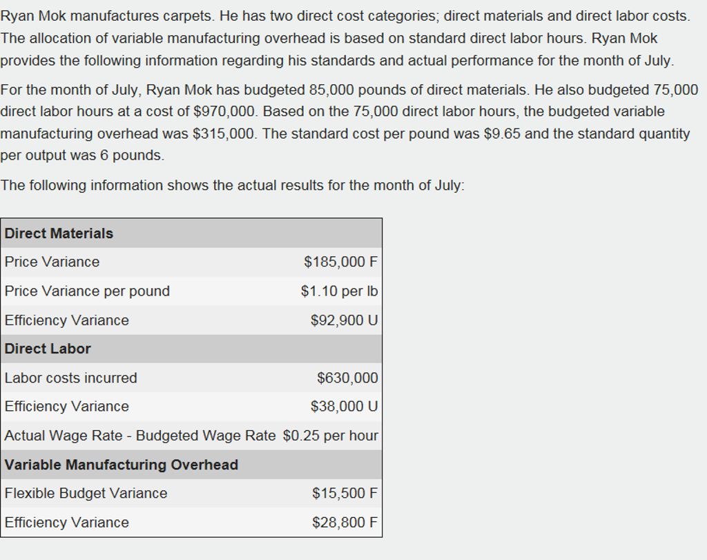 Solved Ryan Mok manufactures carpets. He has two direct cost | Chegg.com