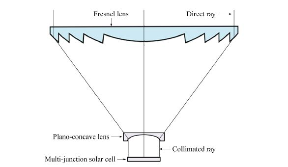 Calculate and state the dimensions for the fresnal | Chegg.com