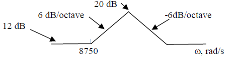 Solved 20 20 d M B 6 dB/octave 12 dB 8750 -6 dB/octave co, | Chegg.com