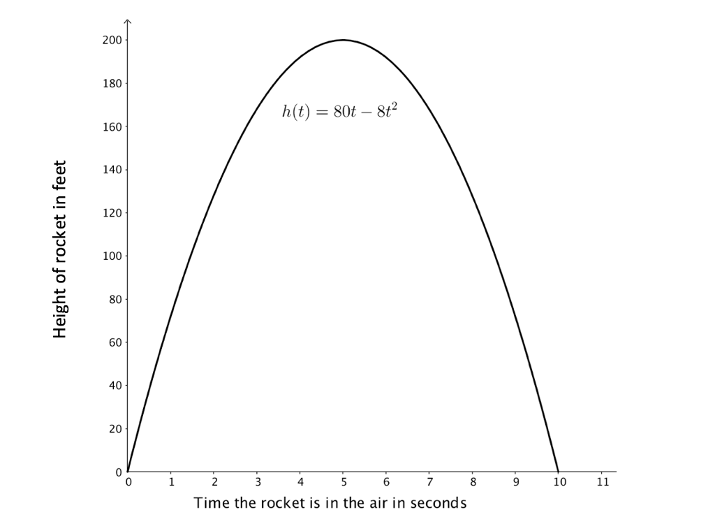 Solved A bottle rocket is shot into the air and its height | Chegg.com