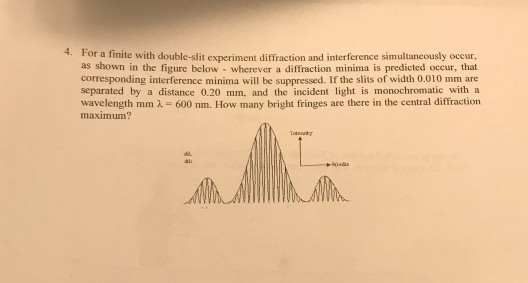 Solved 4. For a finite with double-slit experiment | Chegg.com