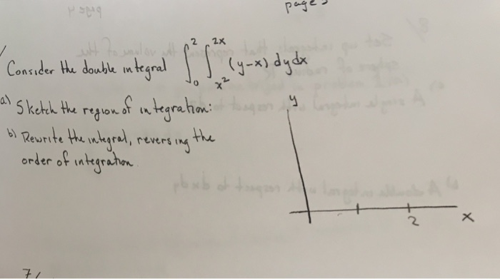 Solved Consider the double integral integral_0^2 | Chegg.com